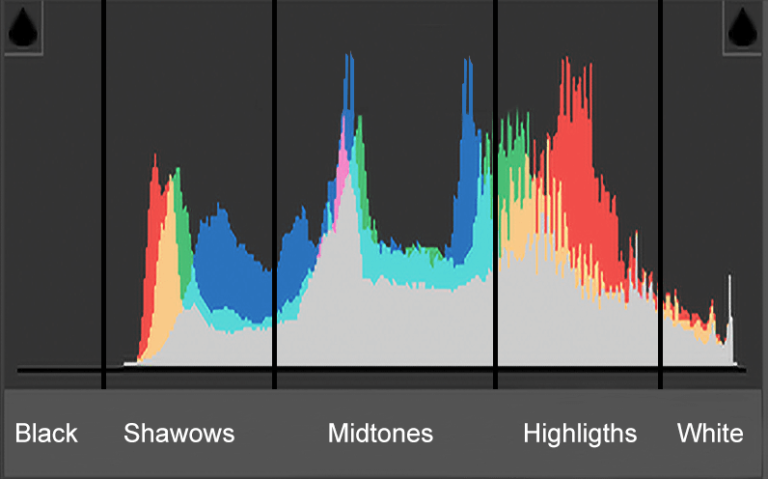 How To Fix An Overexposed Photo in Photoshop CC 2023