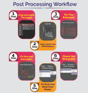 What is Post Production And Post Processing in Photography?