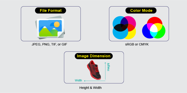 How to Optimize Amazon Product Images to Increase More Sales
