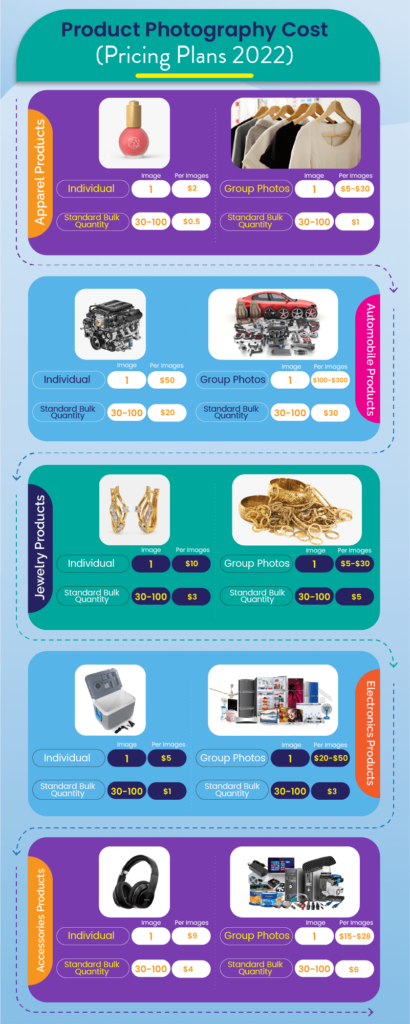 How Much Does Product Photography Cost in 2024
