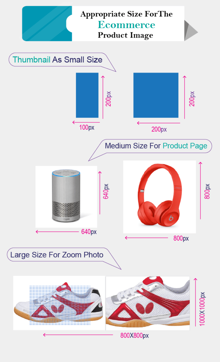 What Is The Best Size For E-commerce Product Images?