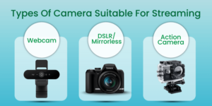 Best Camera For Facebook Live Streaming [7 Cameras To Try]