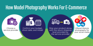 E-commerce Model Photography: All You Need To Know!